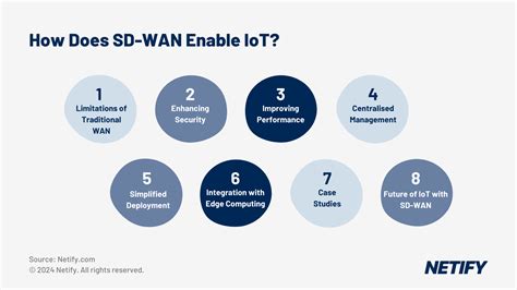 How Does SD WAN Help Todays IoT Netify