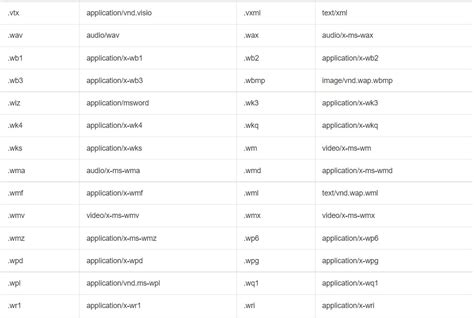 【oss】如何设置content Type（mime）？问答 阿里云开发者社区