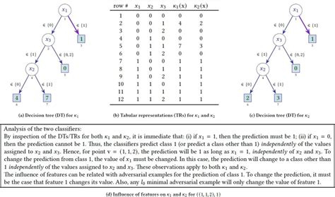 Explainability Is Not A Game Communications Of The Acm