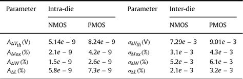 Table 1 From An Analog Circuit Synthesis Tool Based On Efficient And