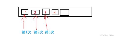 【linux】目录遍历函数linux Dir函数 Csdn博客