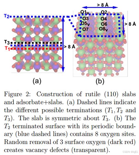 【分子材料发现】——数据集详解open Catalyst 2022oc22 Csdn博客