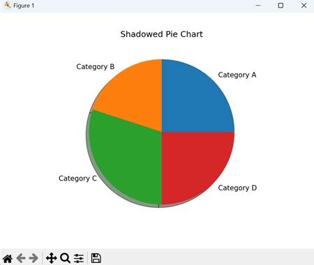 Matplotlib Pie Chart
