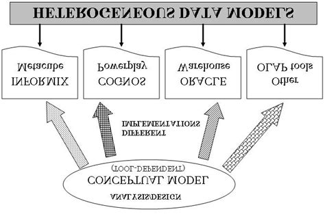 Development Of An OLAP Application Download Scientific Diagram