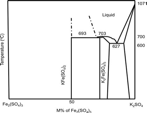 Viết Cấu Hình E Của Fe Fe2 Fe3 Hướng Dẫn Chi Tiết Và Dễ Hiểu