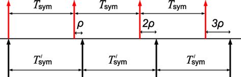 Effect Of Doppler Shift In The Re Sampling Process Download Scientific Diagram