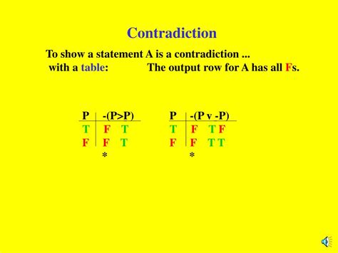 Ppt Contradiction Powerpoint Presentation Free Download Id 3215587