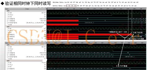 Sv小项目—异步fifo的简单验证环境搭建(全)word文档在线阅读与下载免费文档 Sv小项目—异步fifo的简单验证环境搭建(全)word文档在线阅读与下载免费文档