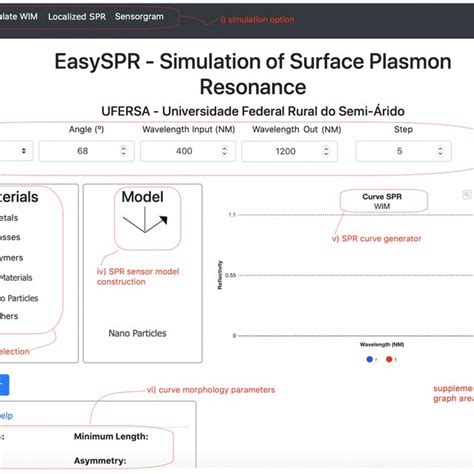 The Easyspr—simulation Of Surface Plasmon Resonance Homepage Logical