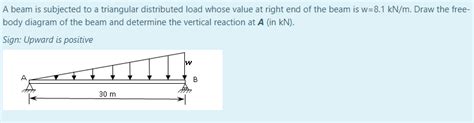 Solved A Beam Is Subjected To A Triangular Distributed Load Chegg Com