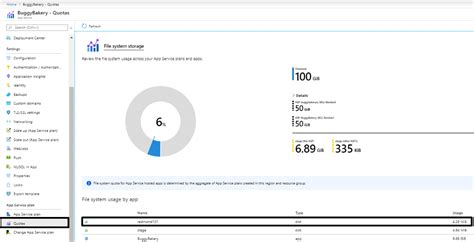 The Ultimate Guide To Running Healthy Apps In The Cloud Azure App Service