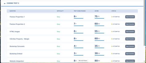Ajay Thadaka On Linkedin Day2 30daysofcoding Ccbp Nxtwave Html