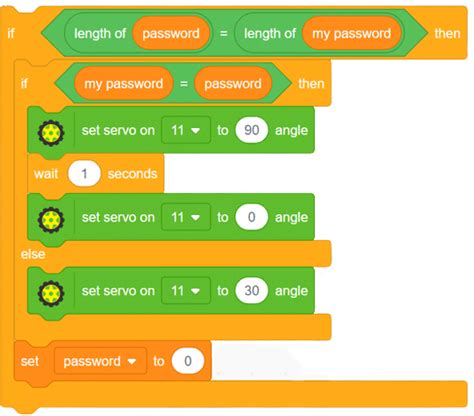 Password Based Door Lock System Using Keypad Part Example Project