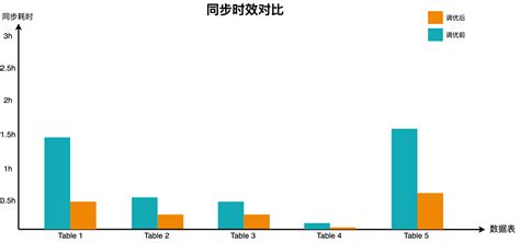 万亿数据秒级响应，apache doris 在360数科实时数仓中的应用