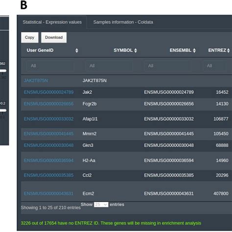 Basic Data Visualization For Degs In Devea A Controls Used To Set The