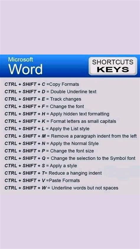 Shortcuts Key Microsoft Excel Tutorial Excel Tutorials How To Apply