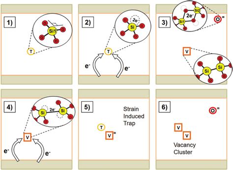 A Schematic Of The Electron Injection Facilitated Defect Creation