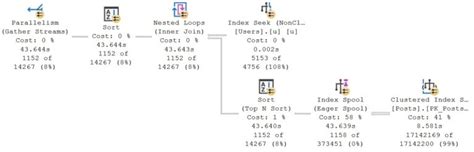 The How To Write Sql Server Queries Correctly Cheat Sheet Cross Apply And Outer Apply Darling