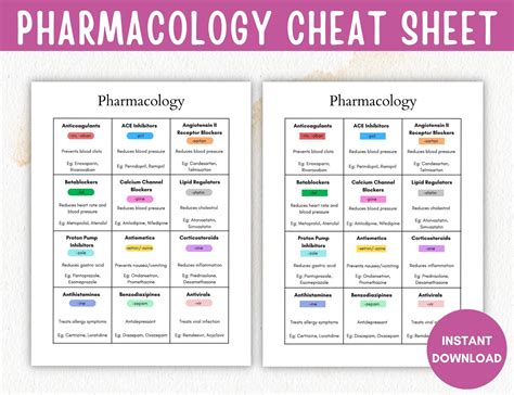 Pharmacology Cheat Sheet Printable Nursing Student Etsy Australia