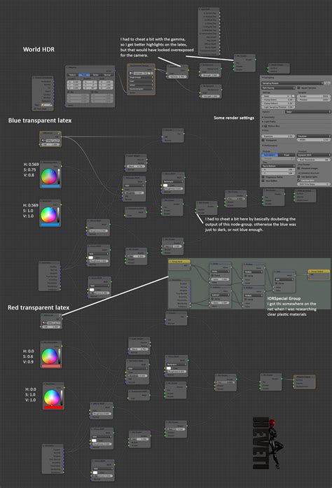 Blender Cycles Material Nodes Transparent Latex By Heveti On DeviantArt