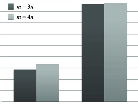 number of candidate path pairs added to x for obtaining k 5000 arc