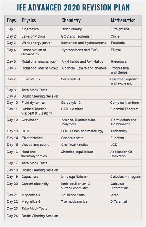 Jee Advanced 2021 Paper 1 Syllabus Wallpaper Xylans