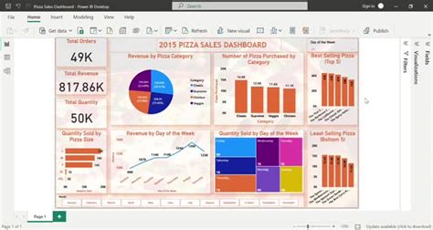Quantum Analytics Ng On Linkedin Powerbi Excel Powerbi Mssqlserver