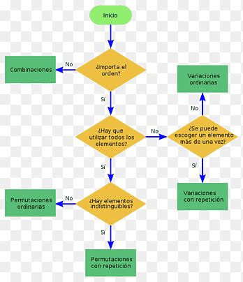 Page Permutation Png Images PNGEgg