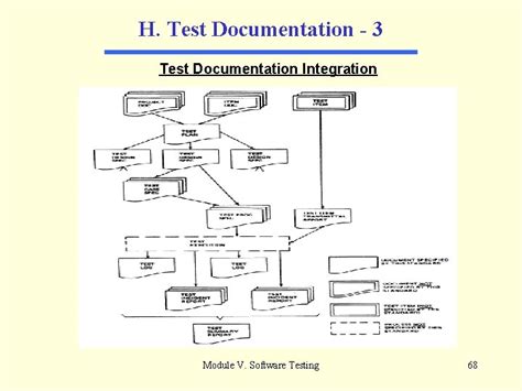 Bootcamp For Software Testing