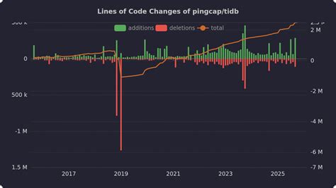 Awesome Github Profile Readme Templatestemplates0ssinsight Widgetmd