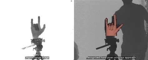 The Figure Shows First Results Of The Proposed RFbased Method Scheme Download Scientific
