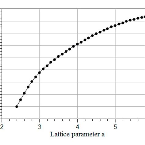 Elastic C Constants Of The Second Order Download Scientific Diagram