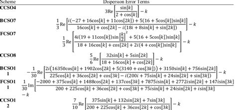 Dispersion Error Terms Of The Proposed Schemes Download Scientific
