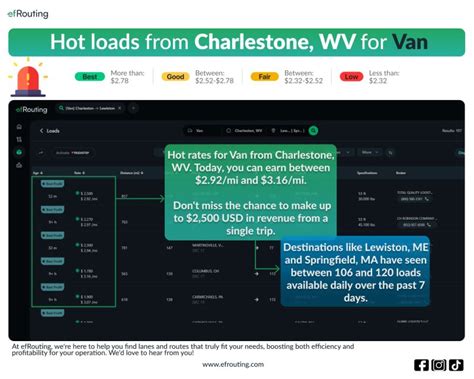Efrouting Hotloads Truckindustry Logistics Freight Truckdrivers