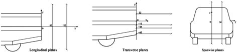 Different Planes Locations In Three Orthogonal Planes Download