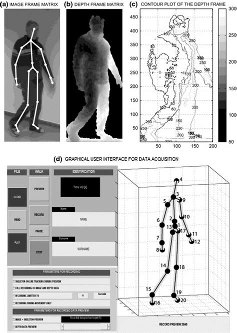 An Example Frame Recorded By Ms Kinect Including A The Image Frame Download Scientific Diagram