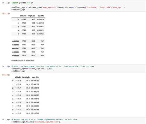 21 Data Inputoutput Io — Python Intro To Geoscience