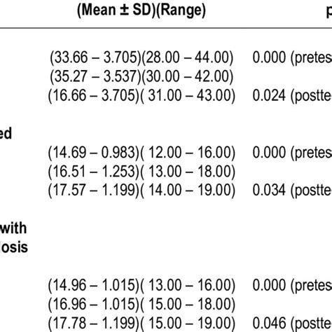 The Effectiveness Of The Application Ayo Dots Model N33 Download Scientific Diagram