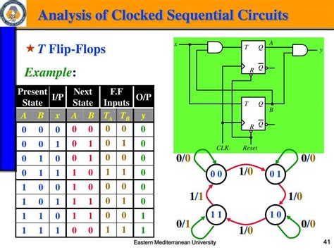 understanding sequential circuit timing diagrams a comprehensive guide