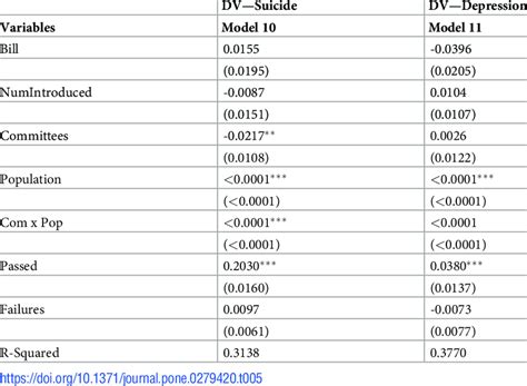 robustness checks using random effects regressions download