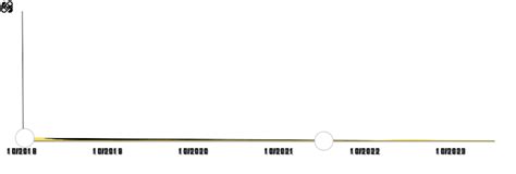 CVE 2018 15936 Exploits Severity Feedly CVE 2018 15936 Exploits Severity Feedly