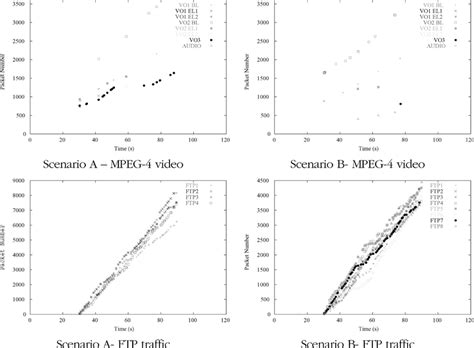 instantaneous packet loss download scientific diagram