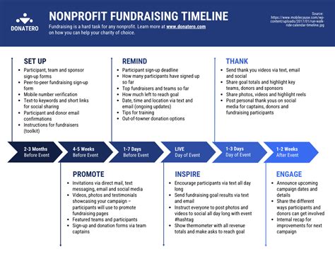 Fundraising Chart Template