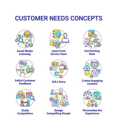 Customer Needs Analysis Illustrations Royalty Free Vector Graphics