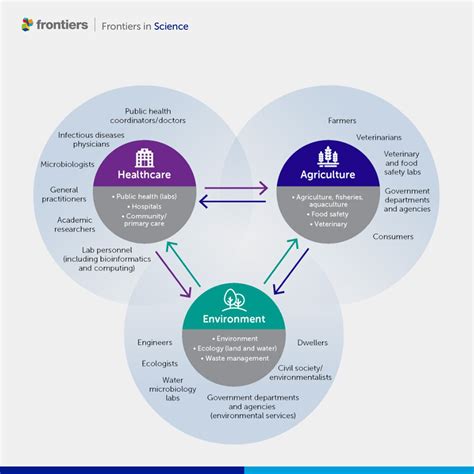 Frontiers In Science On Linkedin Frontiers Real Time Genomic