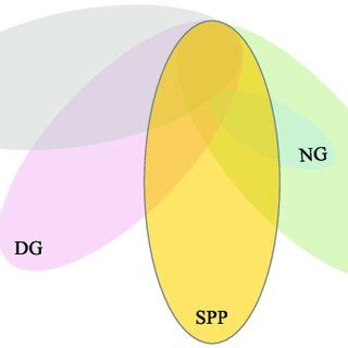 Relationships Graph Download Scientific Diagram
