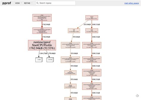 profiling sparta aws lambda microservices