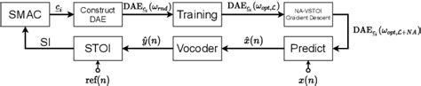 Figure 3 From Vector Quantized Zero Delay Deep Autoencoders For The