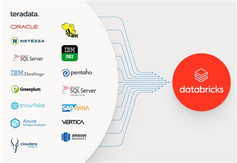 Welcoming Bladebridge To Databricks Accelerating Data Warehouse Migrations To Lakehouse