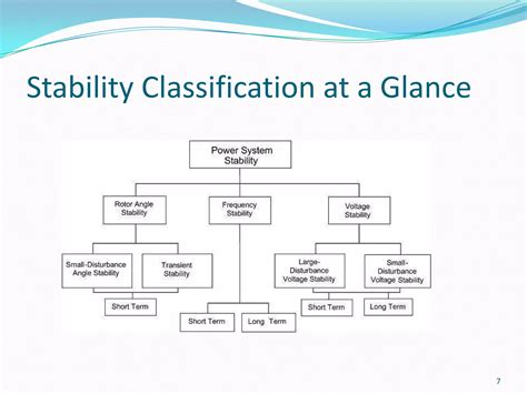 Definition And Classification Of Power System Stability Pptx